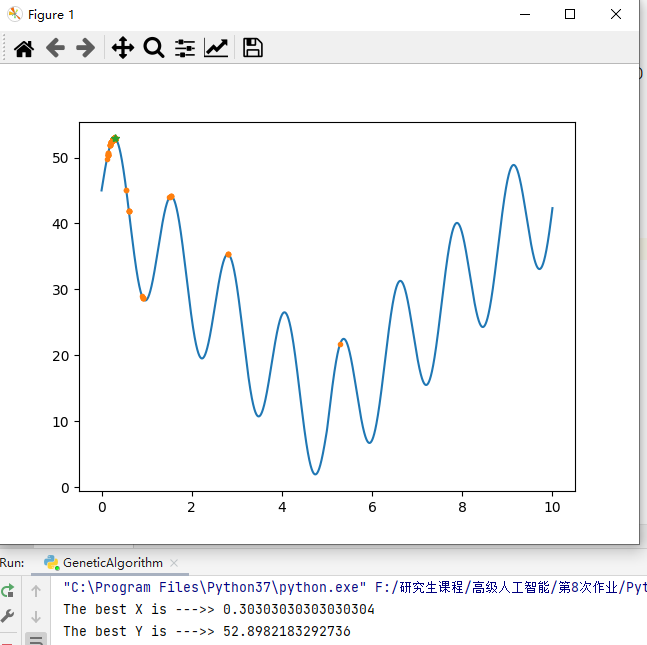 Github Jack1203187498pythonantgenetic Python实现蚁群算法和遗传算法